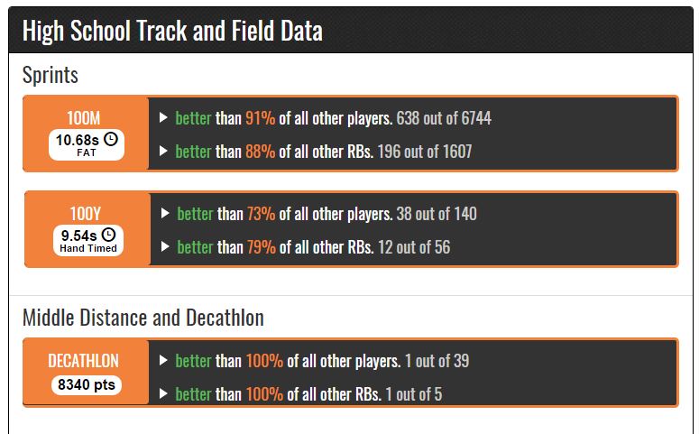 Tracking Football | Football Player Data | Track and Field Data