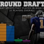 Tracking Football | Football Player Athleticism | Athletic Analytics