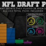 Tracking Football | Football Player Athleticism | Athletic Analytics