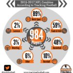 Tracking Football | Football Player Athleticism | Athletic Analytics
