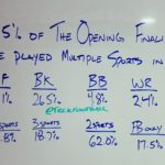 Tracking Football | Football Player Athleticism | Athletic Analytics
