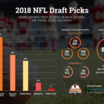 Tracking Football | Football Player Athleticism | Athletic Analytics